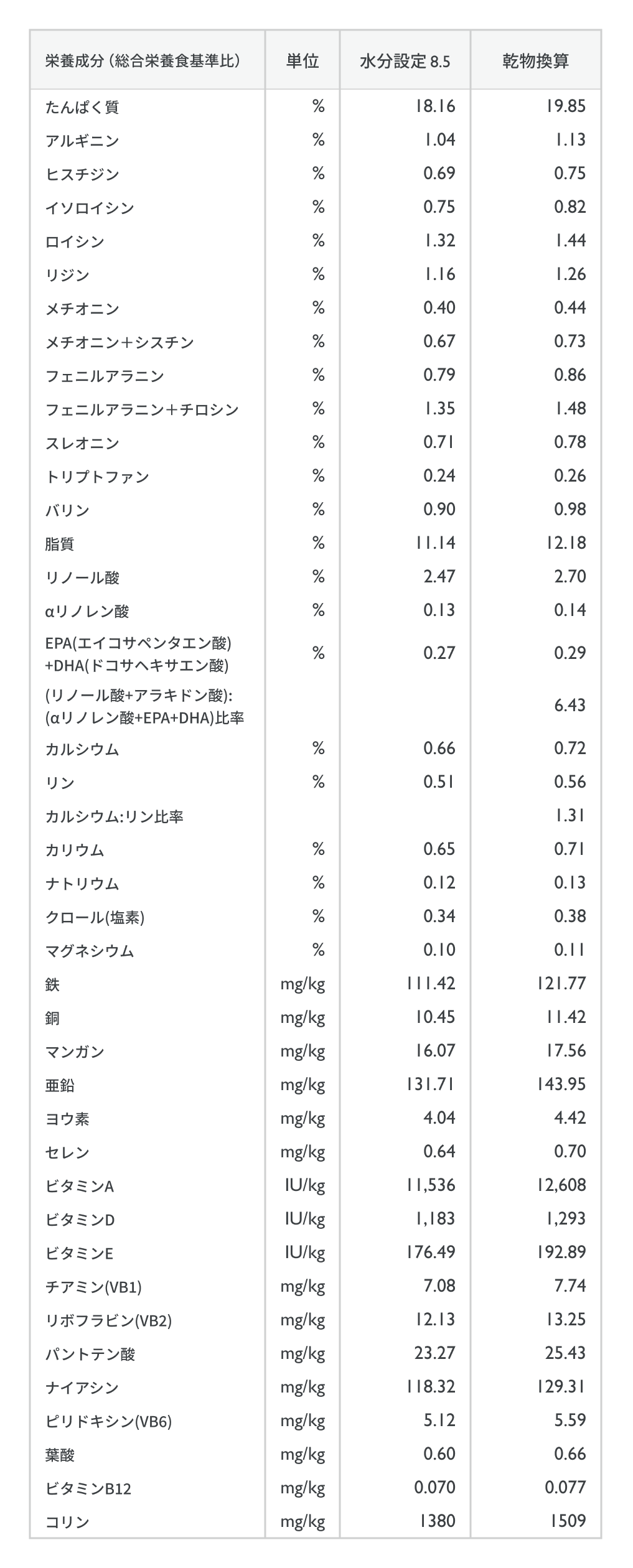 まぐろ＆たらの給与量・栄養成分を教えてください – OBREMOヘルプセンター